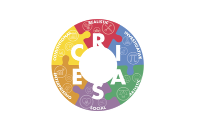 Learn about the RIASEC